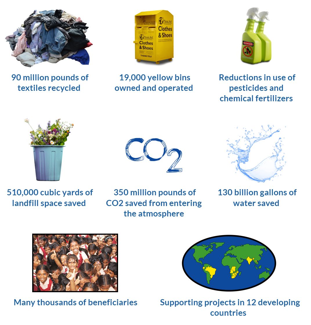 Annual Report 2018 - Planet Aid, Inc.