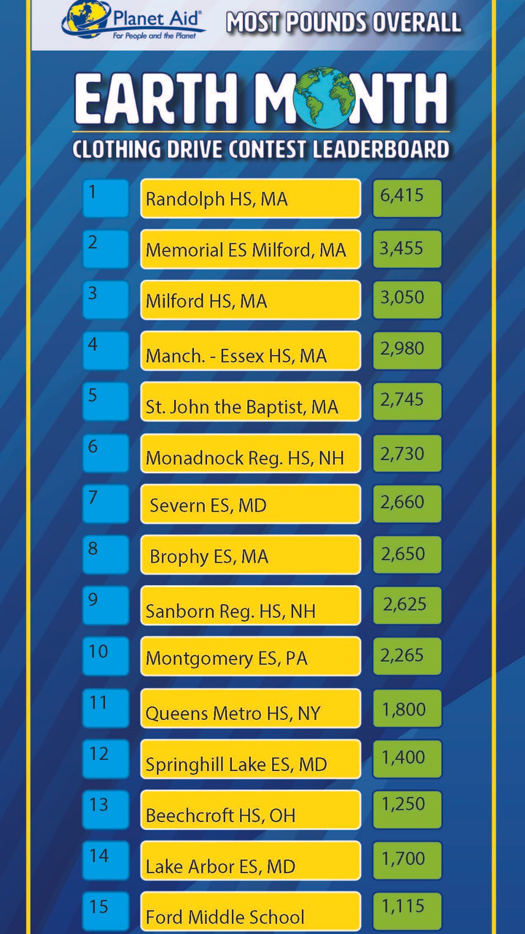 Planet Aid's Earth Month Clothing Drive Brings New Winners