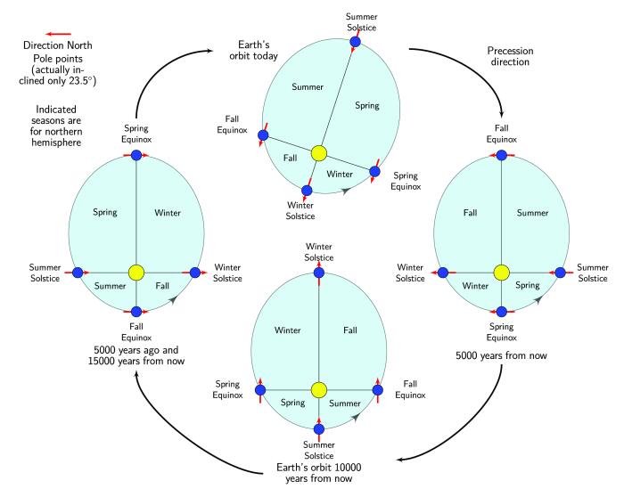 The Earth's Spin on the Climate Situation - Planet Aid, Inc.