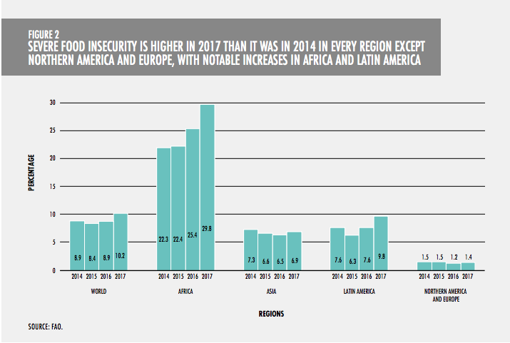 Aiming for a Zero Hunger World - Planet Aid, Inc.
