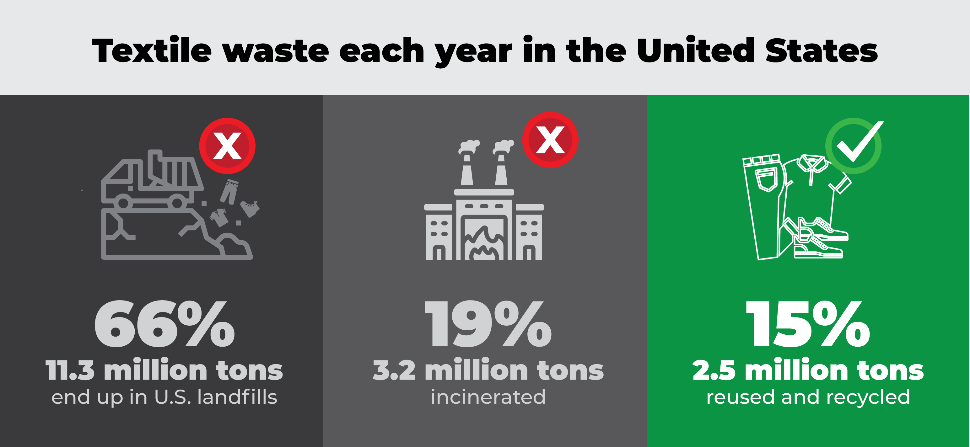 This Earth Day, Donate Clothes and Shoes for Reuse | Planet Aid